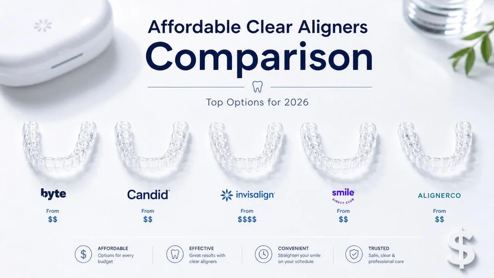 Affordable Clear Aligners 2026: Real Costs & Best Brands – NewSmile™ USA